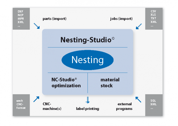 Nesting-Studio - CAD Line